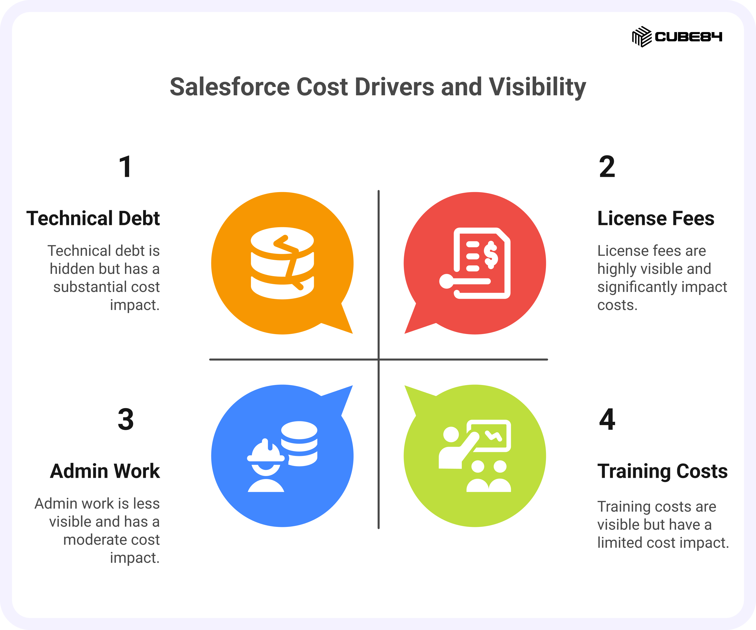 The Complete Salesforce TCO Guide: How to Calculate, Analyze, and ...