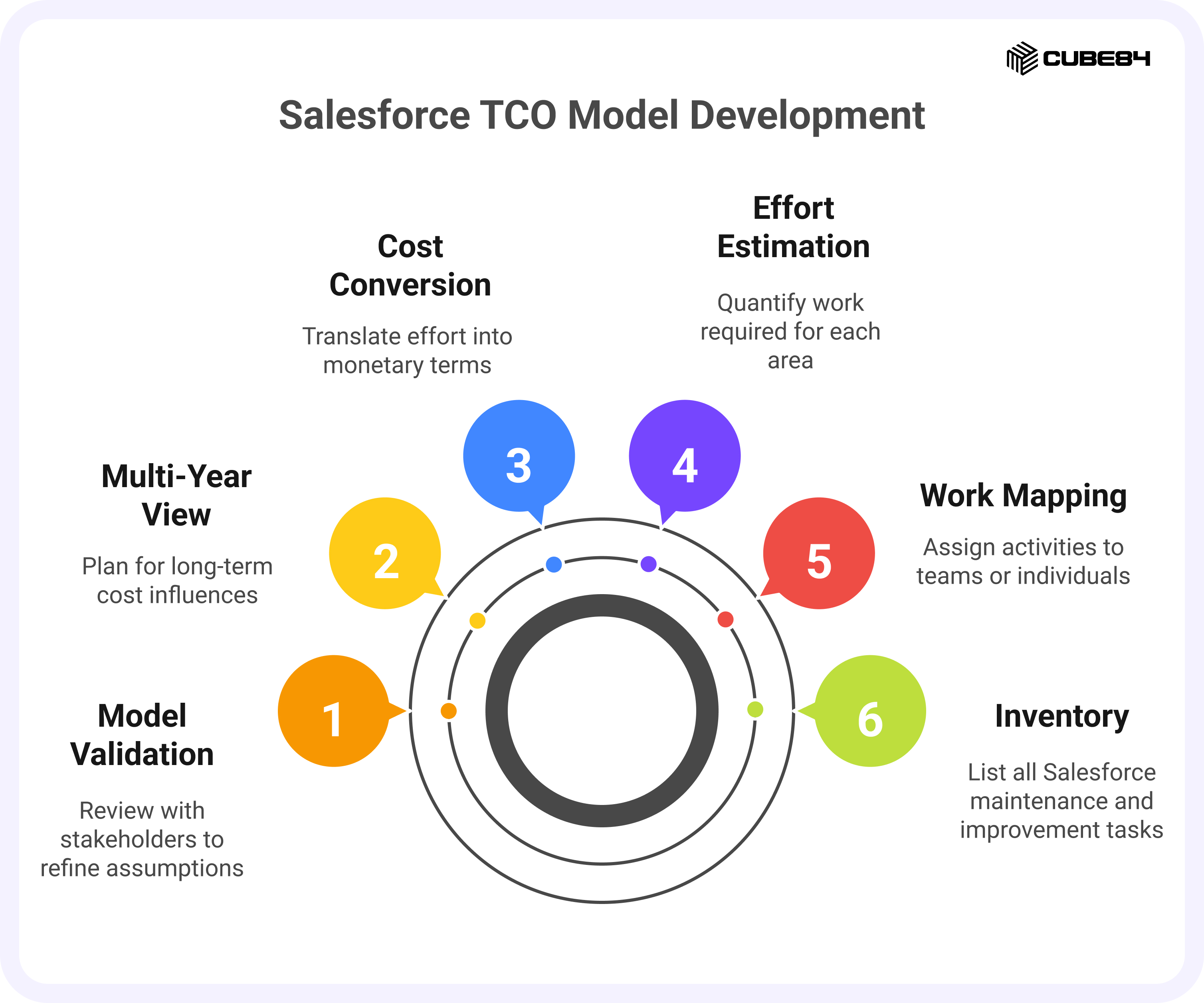 The Complete Salesforce TCO Guide: How to Calculate, Analyze, and ...